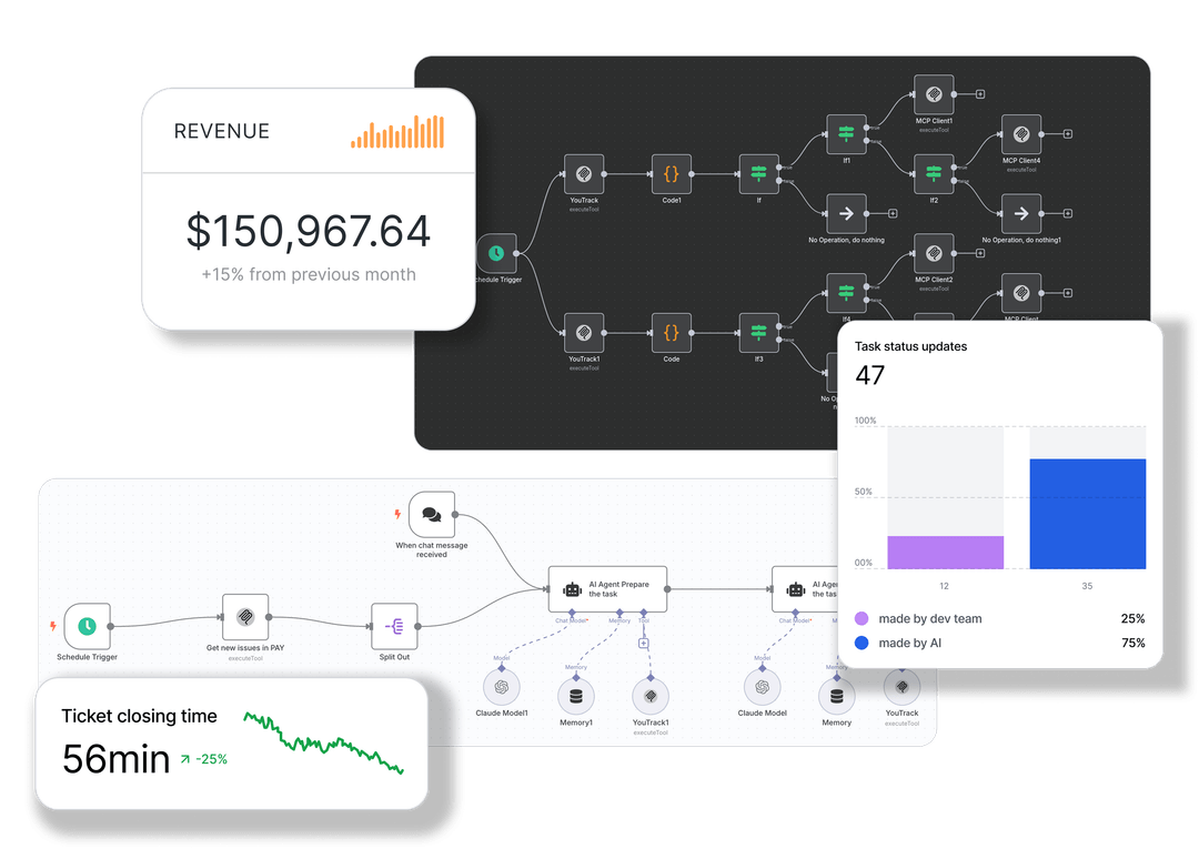 Hyperskill - Learn to code and break into tech